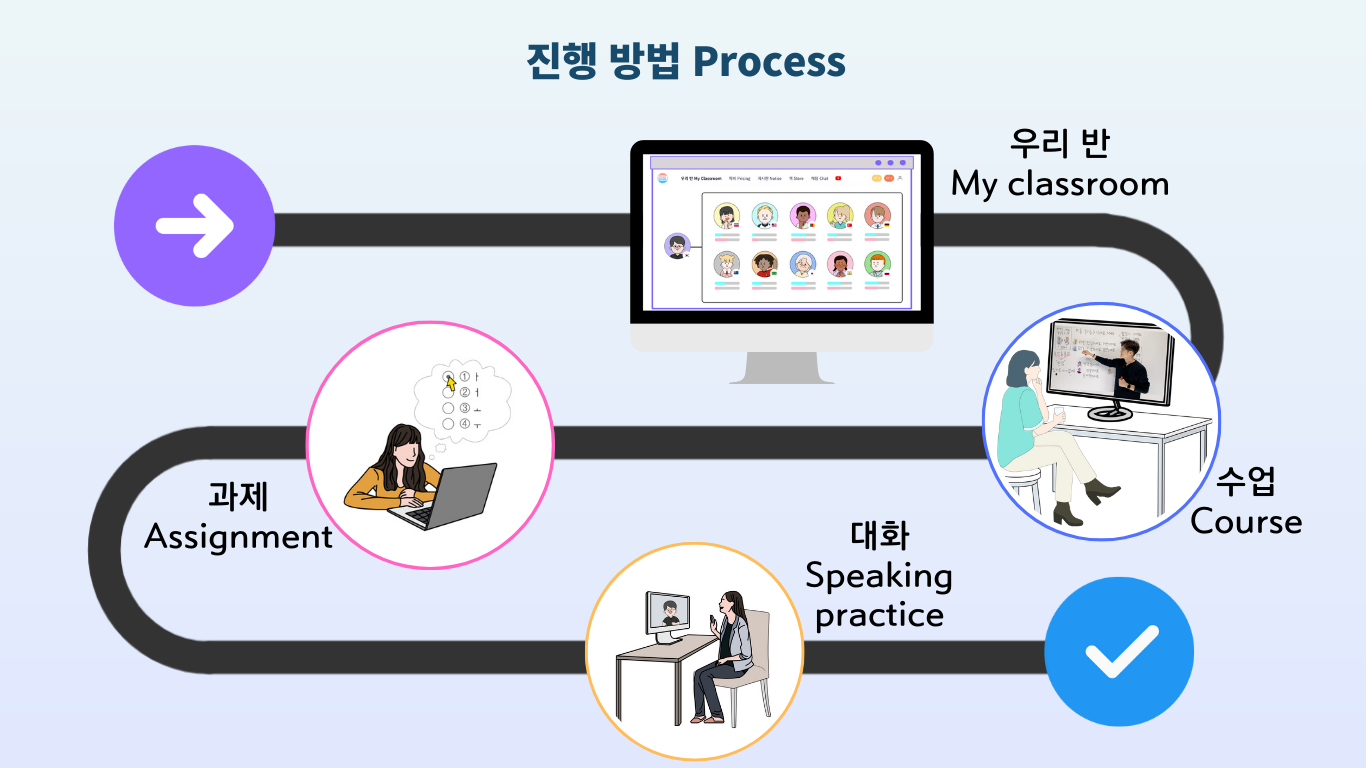 LEARN KOREAN IN KOREAN